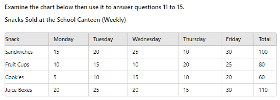 PEP Grade 4 Literacy Test