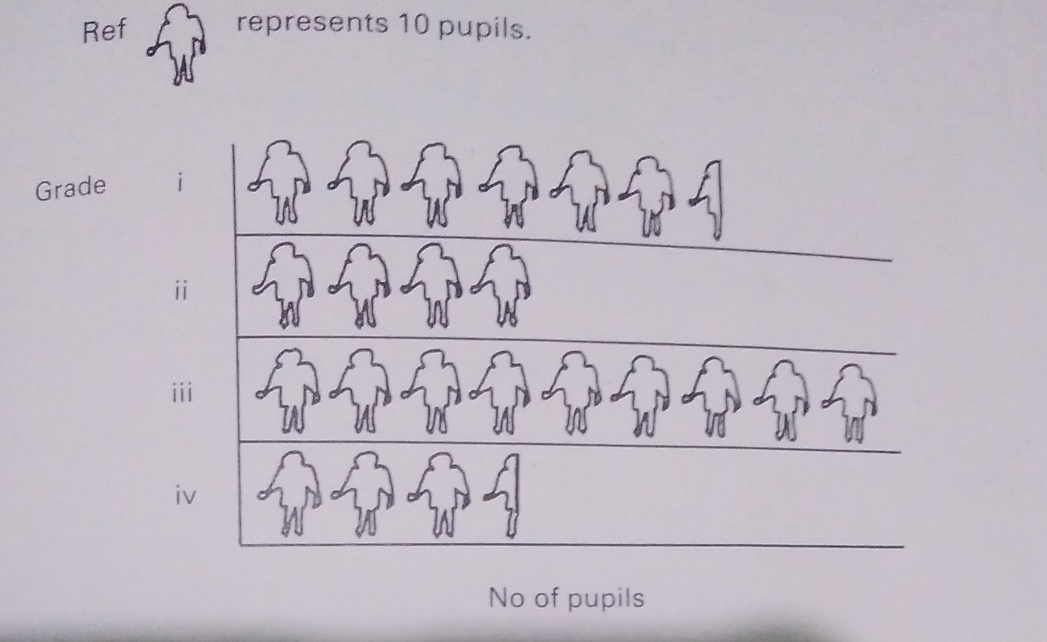 PEP Mathematics Curriculum-Based Test Grade 6 Quiz Practice 2