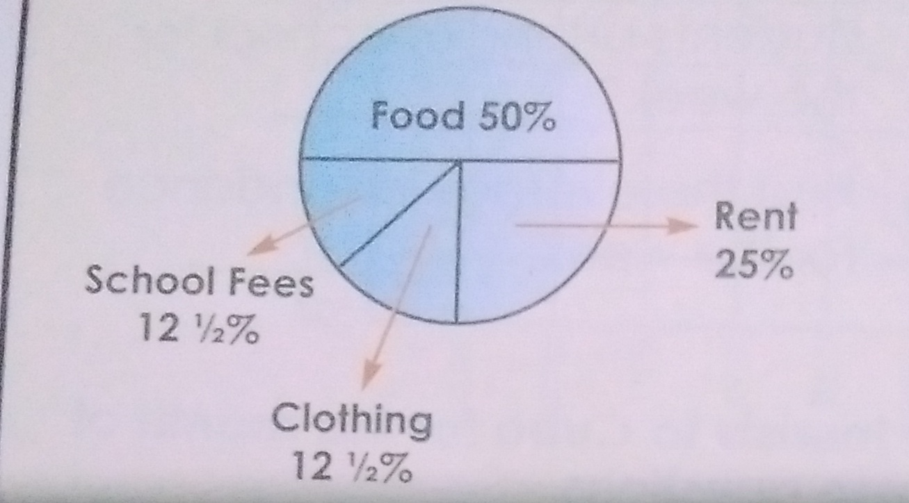 PEP Mathematics Curriculum-Based Test Grade 6 Quiz Practice 2