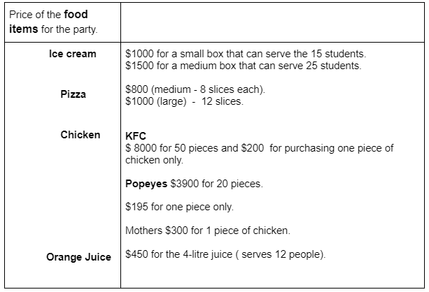 PEP Grade 5 Mathematics Performance Task Quiz